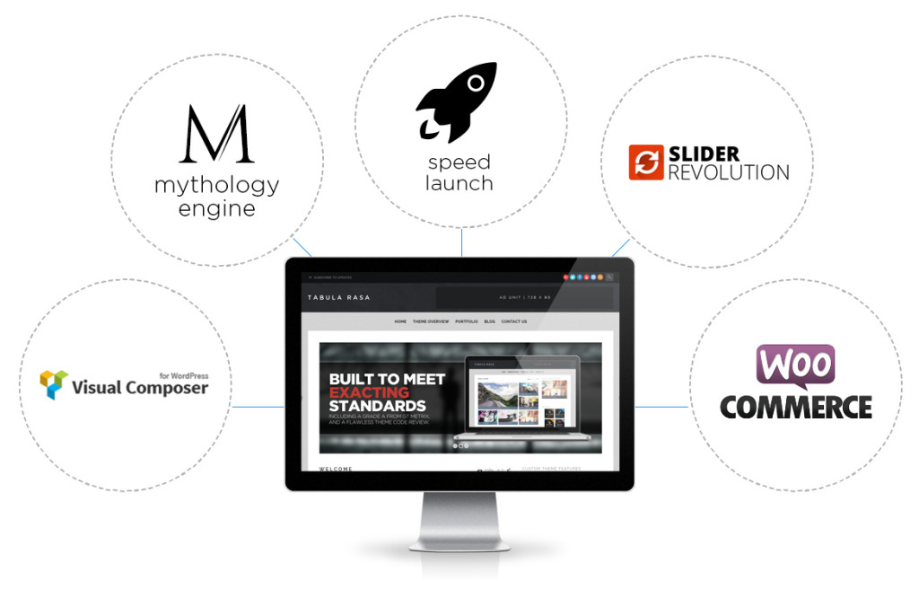 Theme Overview | Tabula Rasa